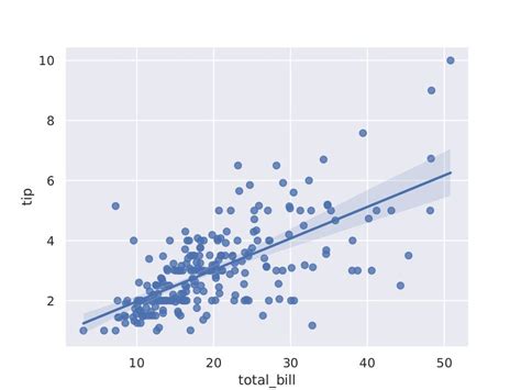 Installing The Gymnasium Python Library And The Mujoco Physics Engine