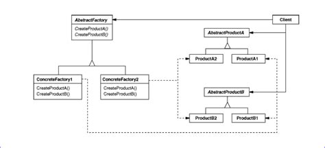 Java Design Patterns Design Patterns In Java Gof Patterns