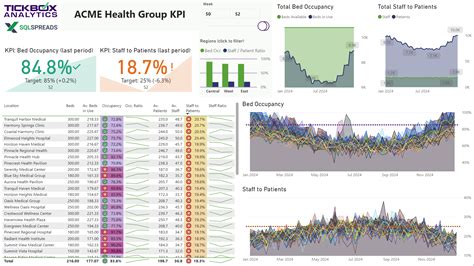Power Bi Live Kpi Tracker For Health Groups Tickbox Analytics