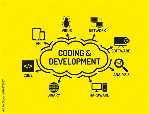 Coding And Development Chart With Keywords And Icons Stock Vector Adobe Stock