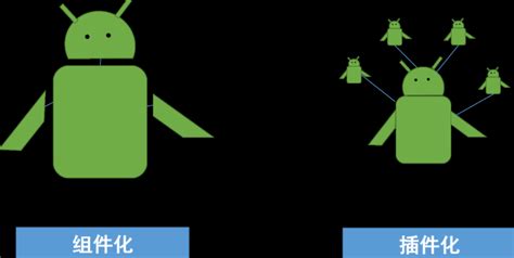 Android 组件化、插件化、热修复插件化 热修复 应用市场允许 Csdn博客