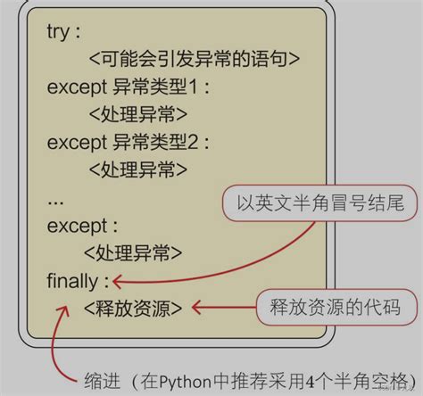 Python异常处理基础入门 Csdn博客
