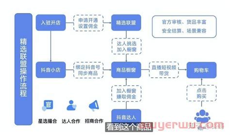 抖店商品如何加入精选联盟？精选联盟推广方式有哪些？抖音石南跨境物流导航