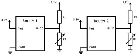 Xbee Api Mode Read Remote Adc Example Rf And Wireless Digikey