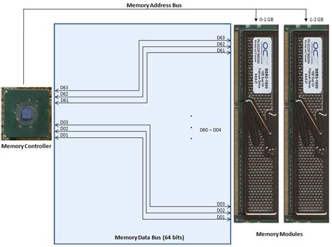 Dual Channel Memori Maksudnya Apa Sih Sekilas IT