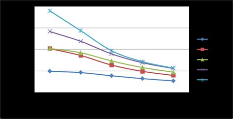 A Variation Of Non Dimensional Frequencies With Different Thickness Download Scientific