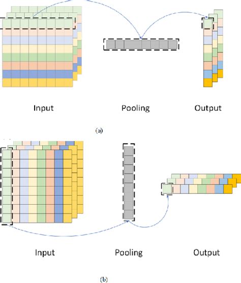 Figure 2 From Dynamic Scenes Visual Slam Based On Improved Semantic