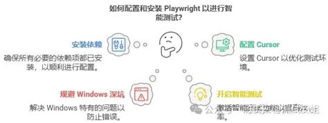 cursor playwright mcp 自动执行测试？你没看错（喂饭版，赶快收藏） 知乎