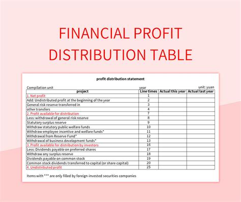 Financial Profit And Profit Distribution Table Excel Template And