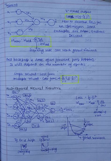 Github Amey Neural Networks Repo For Basics Of All Ann Practice