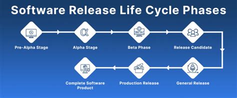 Software Release Life Cycle An Essential Guide