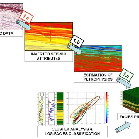 pdf improved reservoir characterization integrating seismic inversion