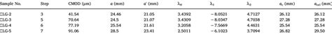 Calculation Parameters Of Different Specimens Download Scientific