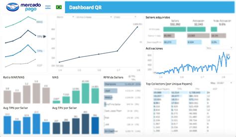 Mercadolibre Grows Governed Self Service Analytics With Alation And Tableau