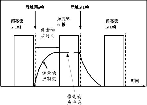 Method And Device For Scanning Backlight Eureka Patsnap