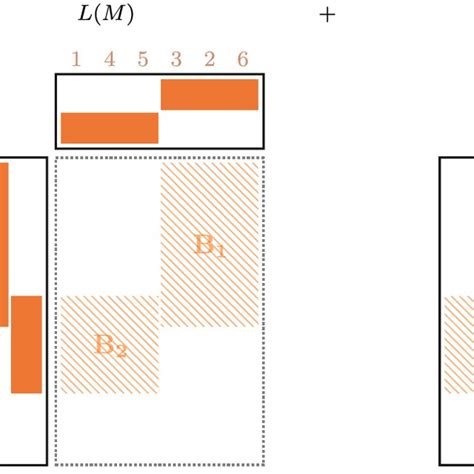 Boolean Matrix Factorisation Example On The Toy Binary Dataset Of