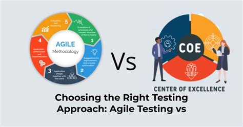 Choosing The Right Testing Approach Agile Testing Vs Center Of Excellence By Magnitia Medium