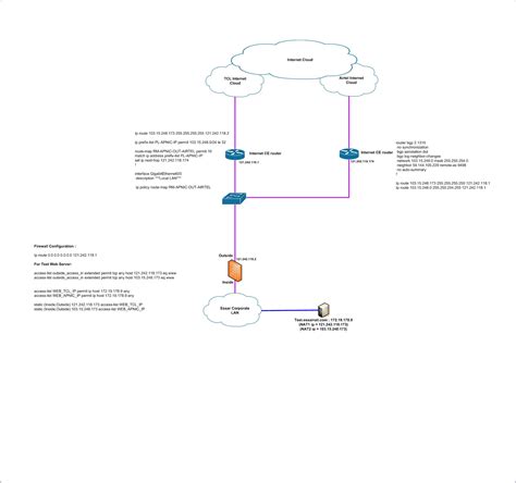 solved routing loop between two isp link is there any issue with pbr