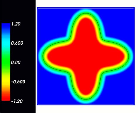Figure 1 From A Second Order Accurate Method For Solving The Signed Distance Function Equation