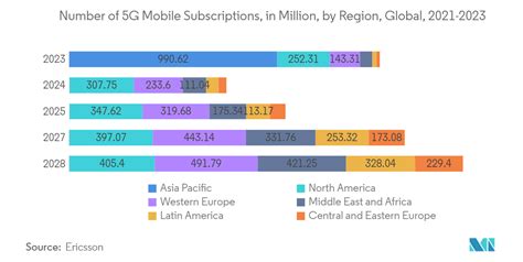 Telecom Api Market Growth Analysis And Industry Research