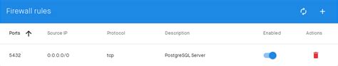 Como Instalar Postgres En Centos Librebyte