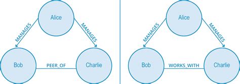 Graph Databases For Beginners Graph Theory Predictive Modeling Artofit