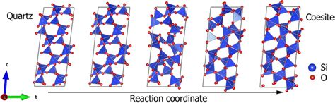 Sequence Of Structures Along The Quartz To Coesite Transition The Download Scientific Diagram