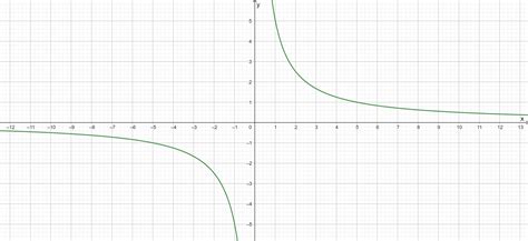 Write Each Equation In The Form Yfrac A X H K Then G Quizlet