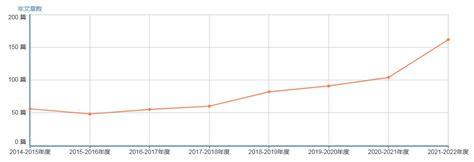 计算机科学sci期刊推荐：acm T Multim Comput