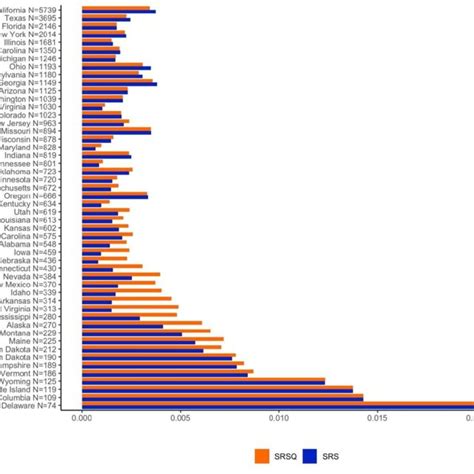 External Validity Bias In The Sample Mean Of The Auxiliary Variable Download Scientific Diagram
