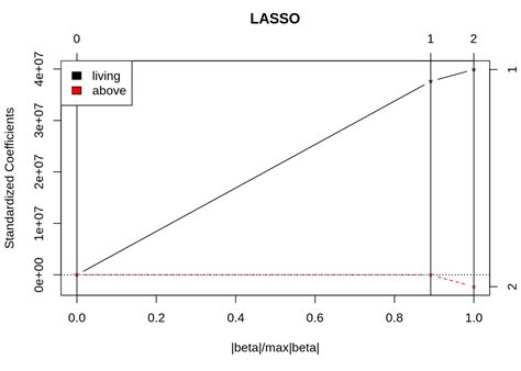 Chapter 46 Tutorial For Multivariable Linear Regression Community Contributions For Edav Fall 2019