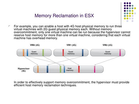 Ppt Memory Virtualization Basics Esx Overview Powerpoint