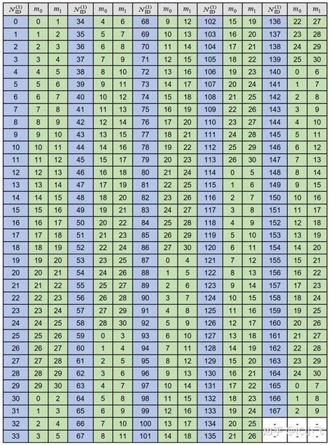 Lte学习 2 Pssandsss检测 二 知乎