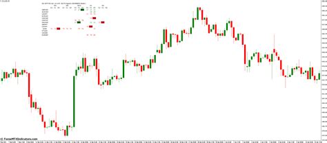 Br Rsi Multi Signal Scanner Mt4 Indicator
