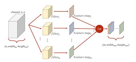 《pytorch 深度学习实践》第10讲 卷积神经网络（基础篇）pytouch 一个卷积层入门 Csdn博客