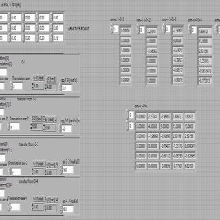 The Front Panel Of The SubVI S To Determine The Dual Vectors Of The