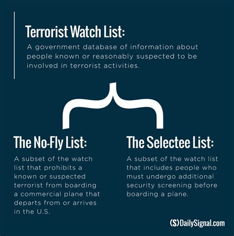 As Obama Gop Spar Over Gun Control And No Fly List What You Need To