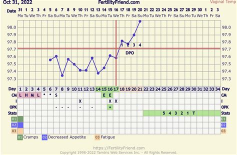 My Most Beautiful Chart R Tfabchartstalkers
