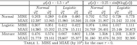 table 1 from nonparametric instrumental variable estimation of binary