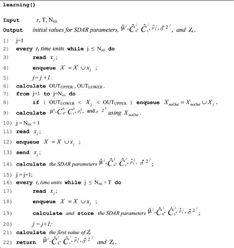 Pseudo Code For The Learning Phase Algorithm Download Scientific Diagram