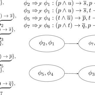 A Dependency Graph With Safe Clauses Download Scientific Diagram