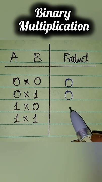 Binary Multiplication Youtube
