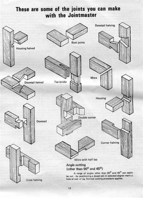 Woodworking Diagrams For Perfect Joints