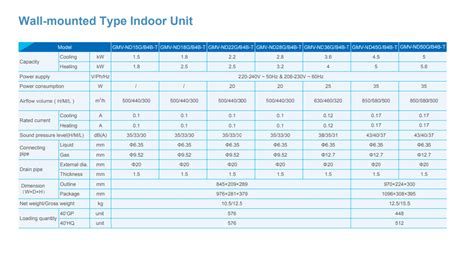 Unitate Interioara De Aer Conditionat Pt Vrf Gree Tip Split Model