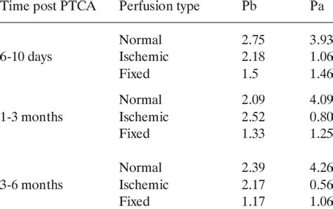 Comparative Analysis Of The Numbers Of Segments With Various Degrees Of