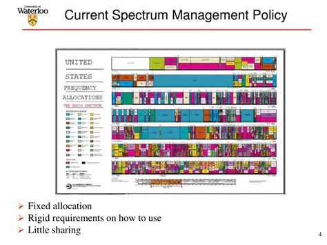 ppt spectrum sharing in ofdm based cognitive radio networks powerpoint presentation id 3605922