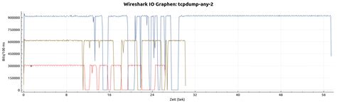 Available Subflows Arent Used Anymore In Long Lasting Connections With Kernel Version 4 · Issue