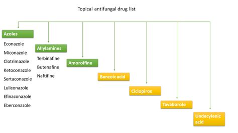 Antifungal Cream Chart At Leonard Gagliano Blog