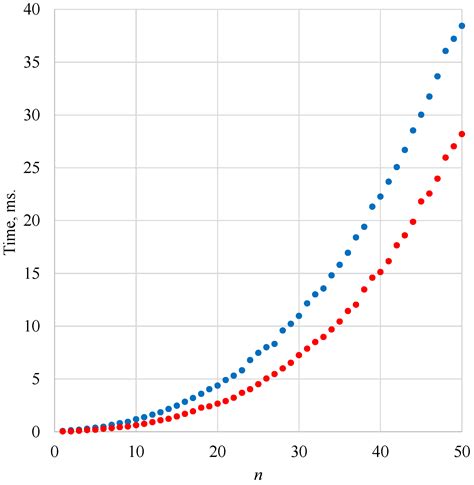 combinatorial generation algorithms for some lattice paths using the
