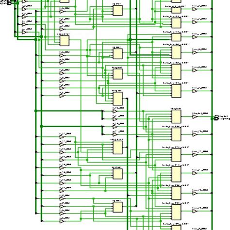 Speculative Han Carlson Adder A Proposed B Conventional C 8 D 17 Download Scientific Diagram